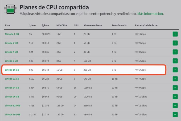 Cómo poner en marcha un servidor Linux VPS en Linode (Akamai)