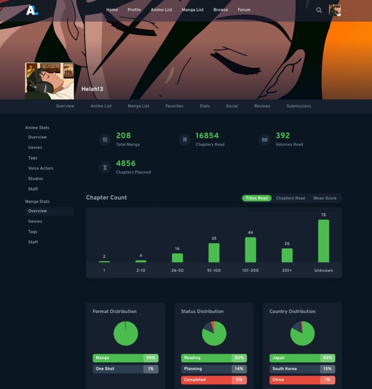 MyAnimeList vs. AniList vs. Kitsu para seguir manga y anime