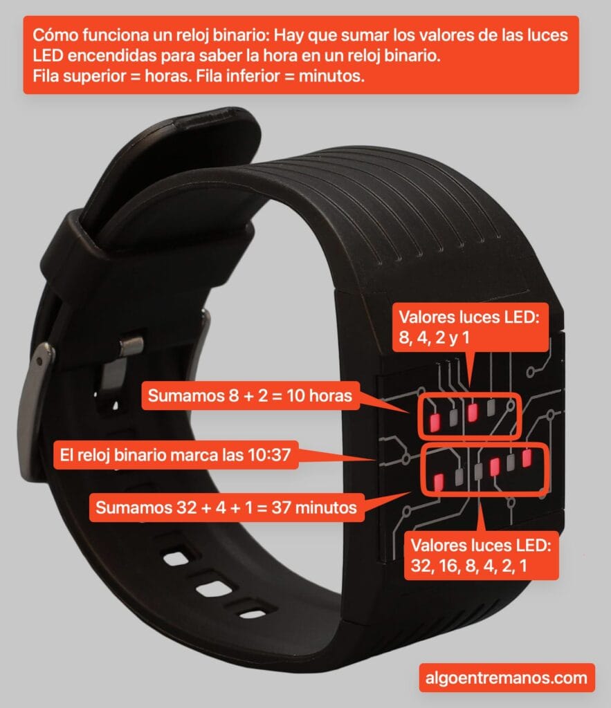 Cómo funcionan los relojes binarios