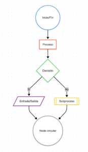 Cómo usar diagramas Mermaid en Obsidian