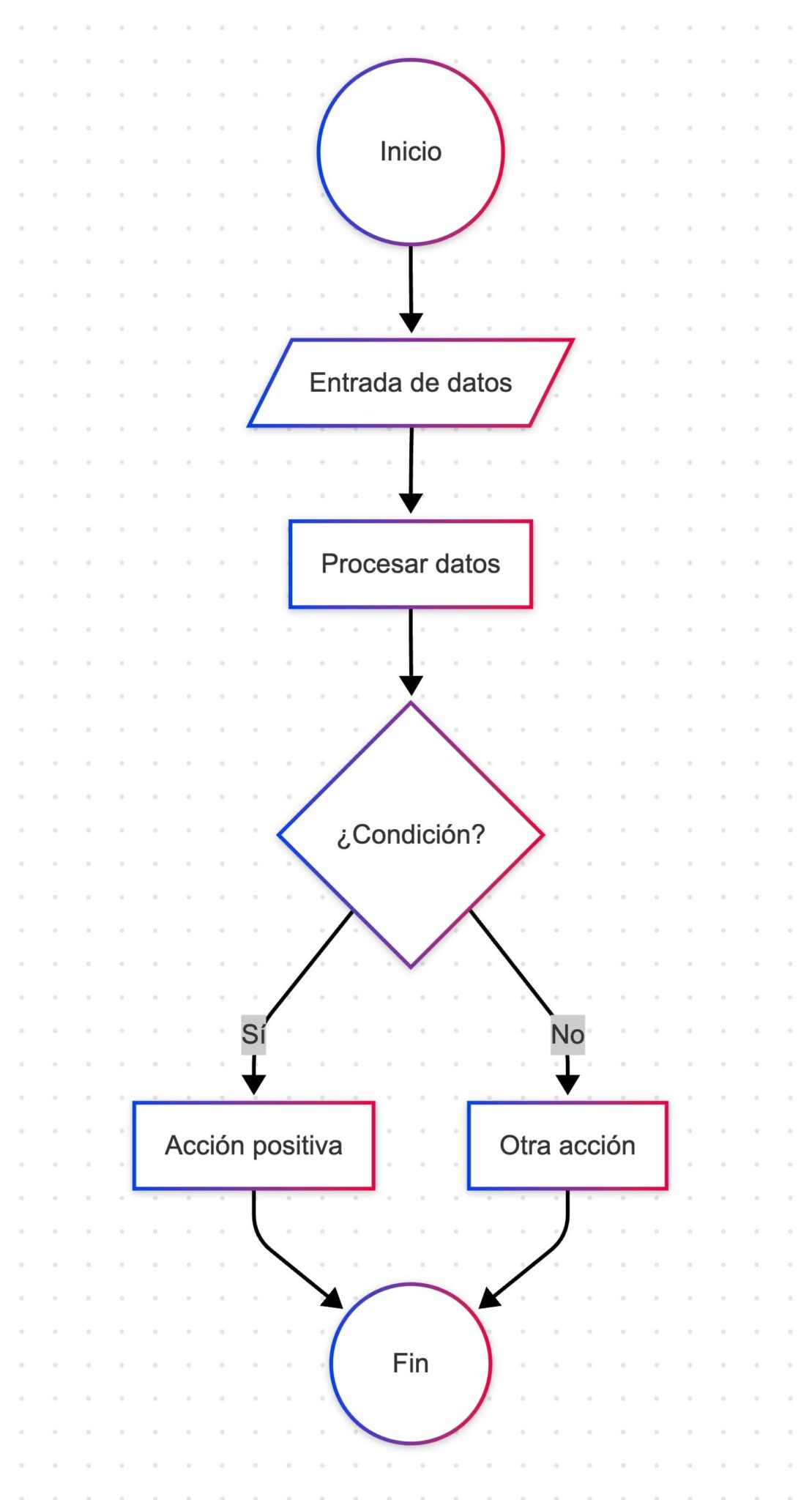 Cómo usar diagramas Mermaid en Obsidian
