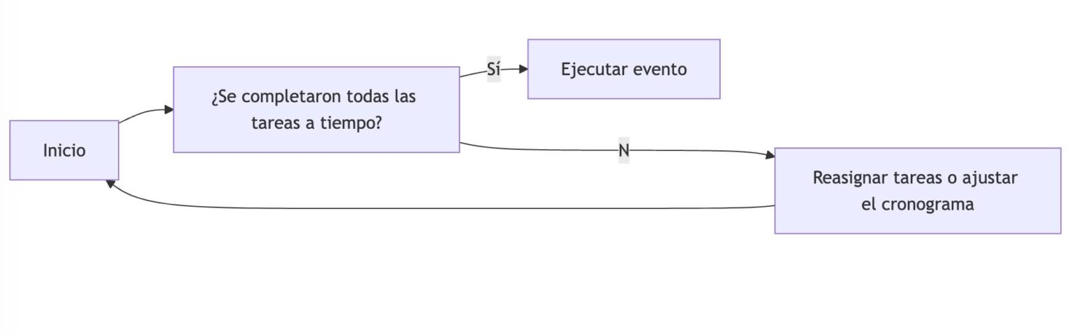 Cómo usar diagramas Mermaid en Obsidian