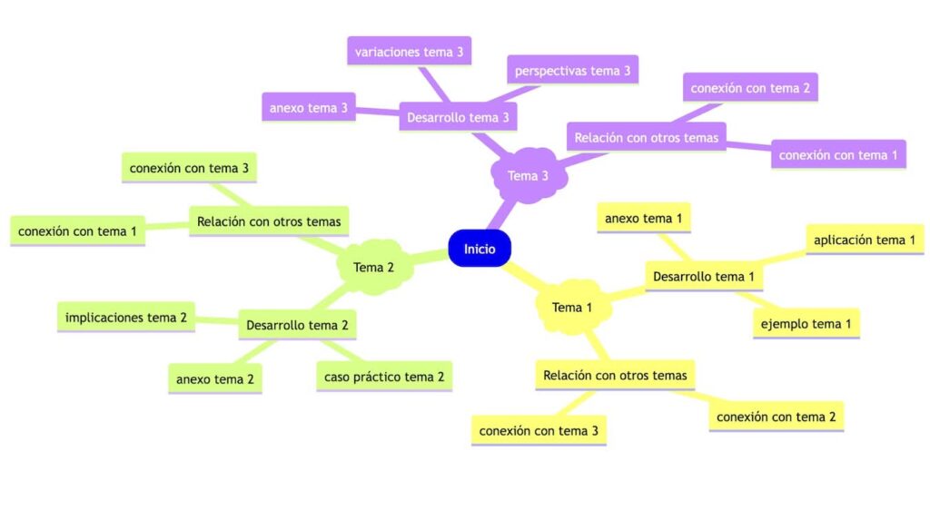 Cómo usar diagramas Mermaid en Obsidian